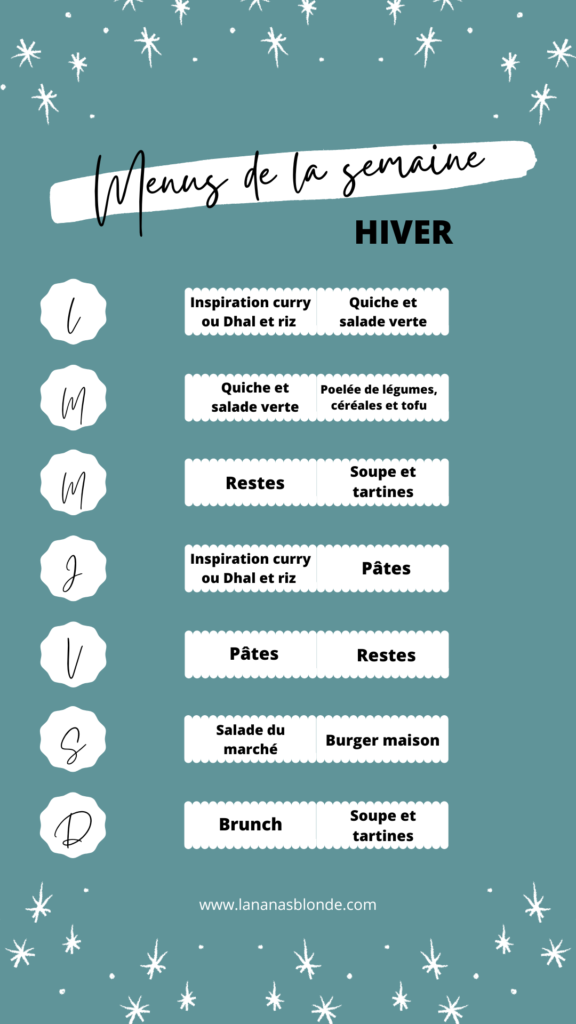 Comment faire ses menus pour la semaine en 5 minutes - L'ananas blonde